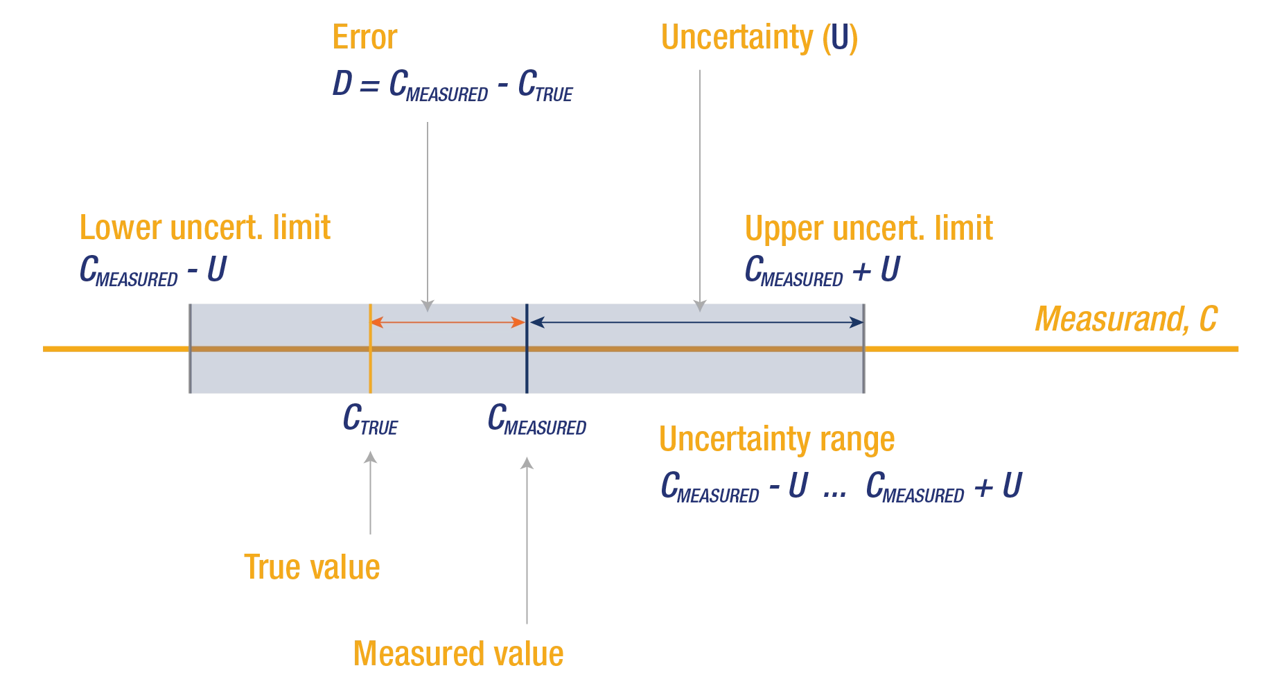 FAQ Engineering - Metrology basics